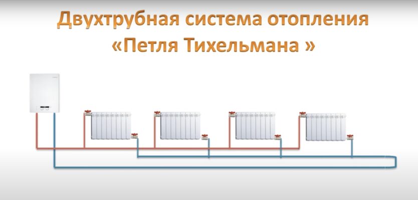 Схема системы отопления в частном доме, варианты